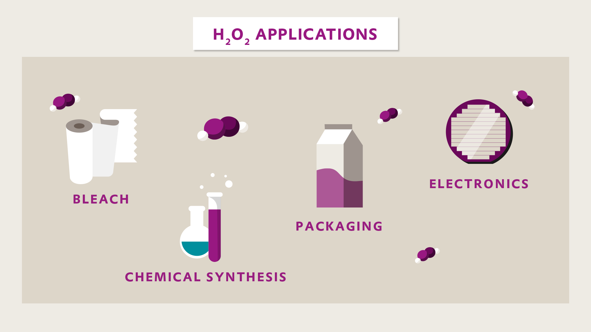 Hydrogen Peroxide Element Symbol